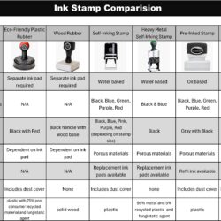 Washington Professional Engineer Stamp | PE Stamps