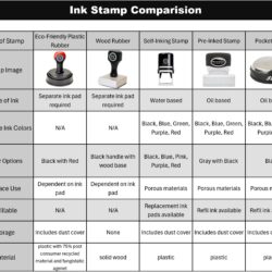 Florida Professional Engineer Stamp | PE Stamps